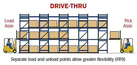 Drive-in & Drive-Thru Rack | Pallet Racking