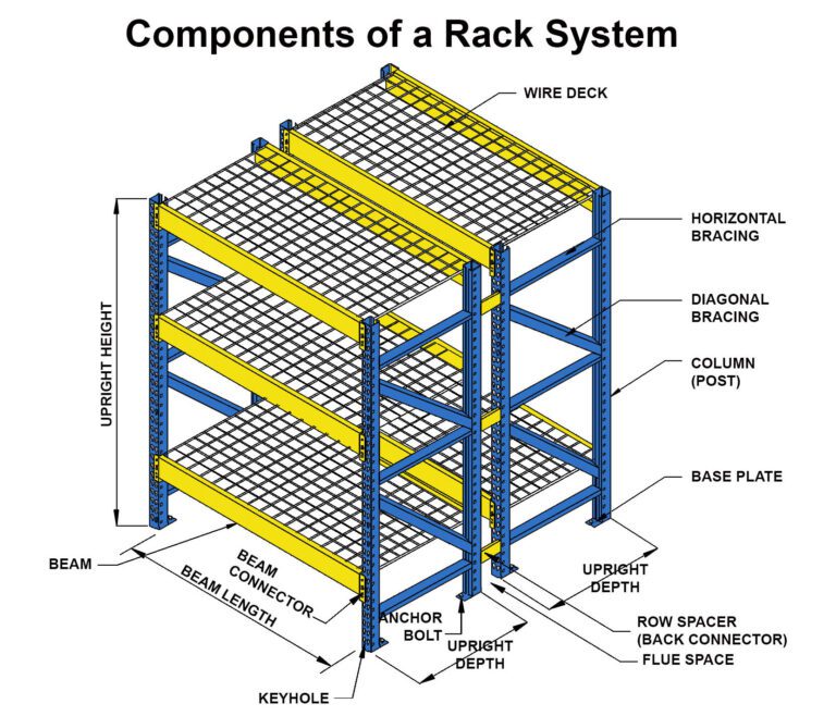 Selective Racking | Pallet Racking
